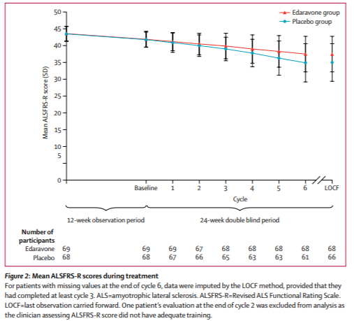 エダラボン（ラジカット®）のALS進行抑制効果 – Journal Club