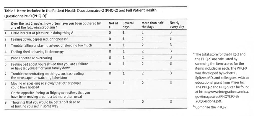2段階うつ病スクリーニング戦略 (2020年6月) – Journal Club
