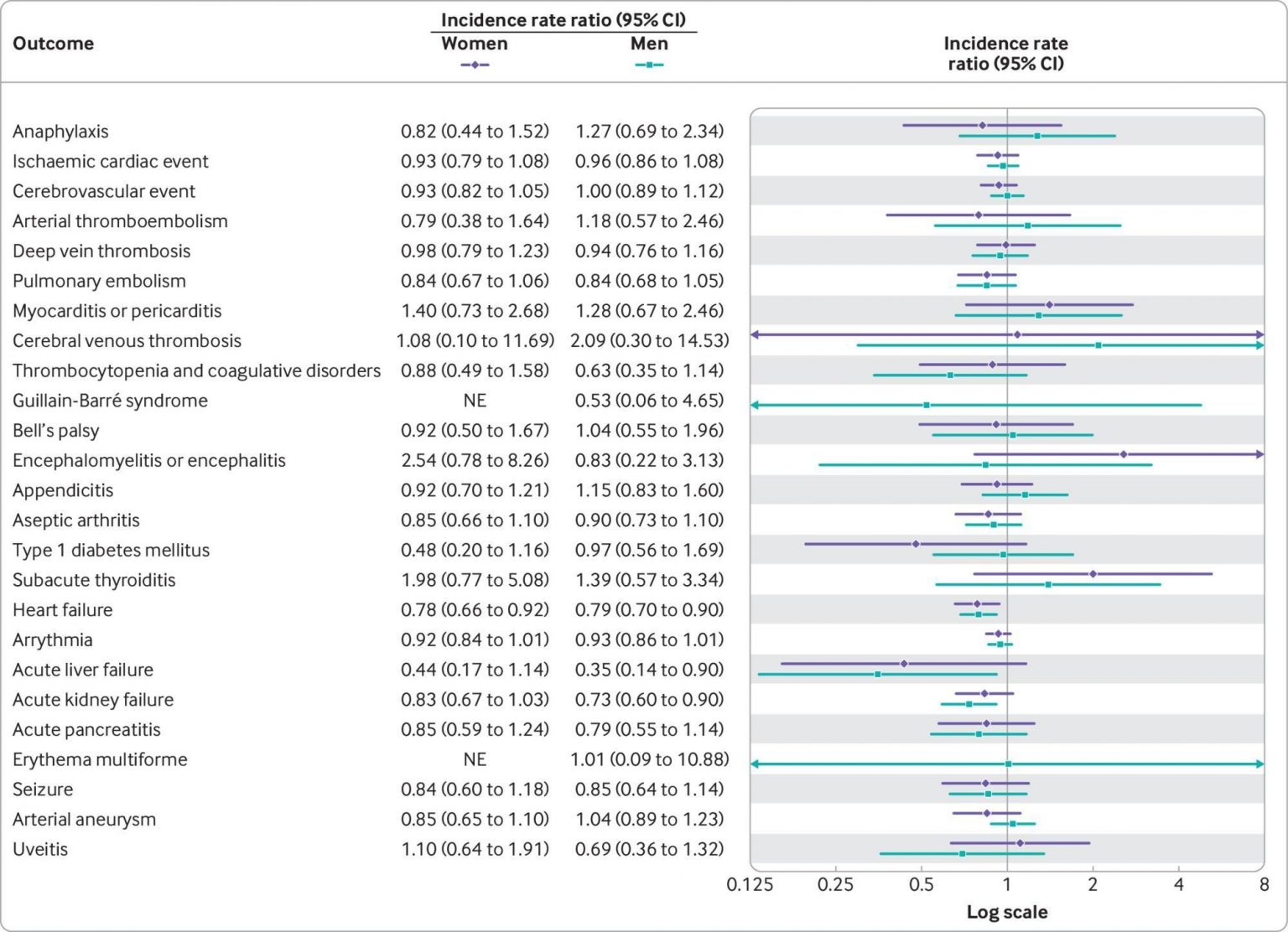 BA.4-5およびBA.1二価mRNA追加免疫ワクチンの安全性 – Journal Club
