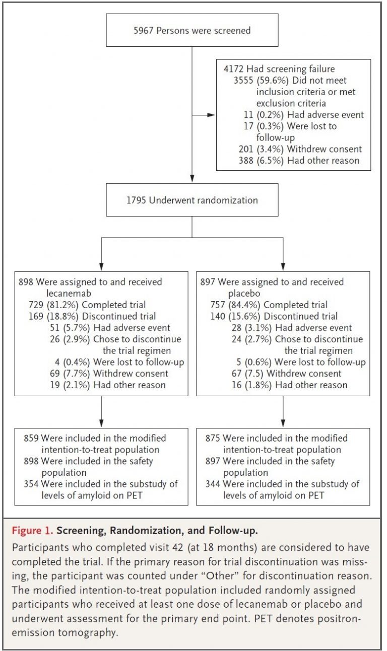 早期アルツハイマー病におけるレカネマブ – Journal Club